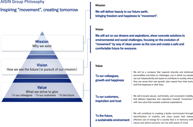 Corporate Principles - AISIN World Corp. of America