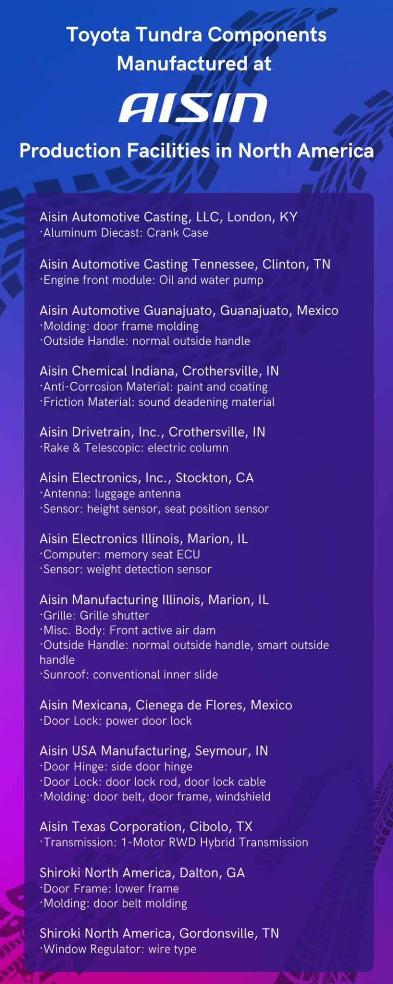 NEW AISIN PRODUCTS EQUIPPED ON 2022 TOYOTA TUNDRA HV - AISIN World Corp ...