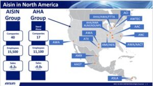 HQ & Sales - AISIN World Corp. of America